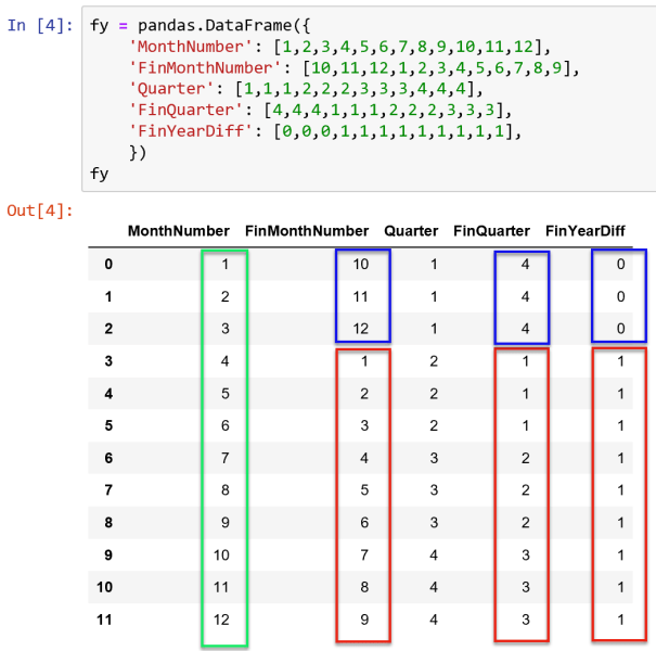 Power BI date table with Python | Data Ideas