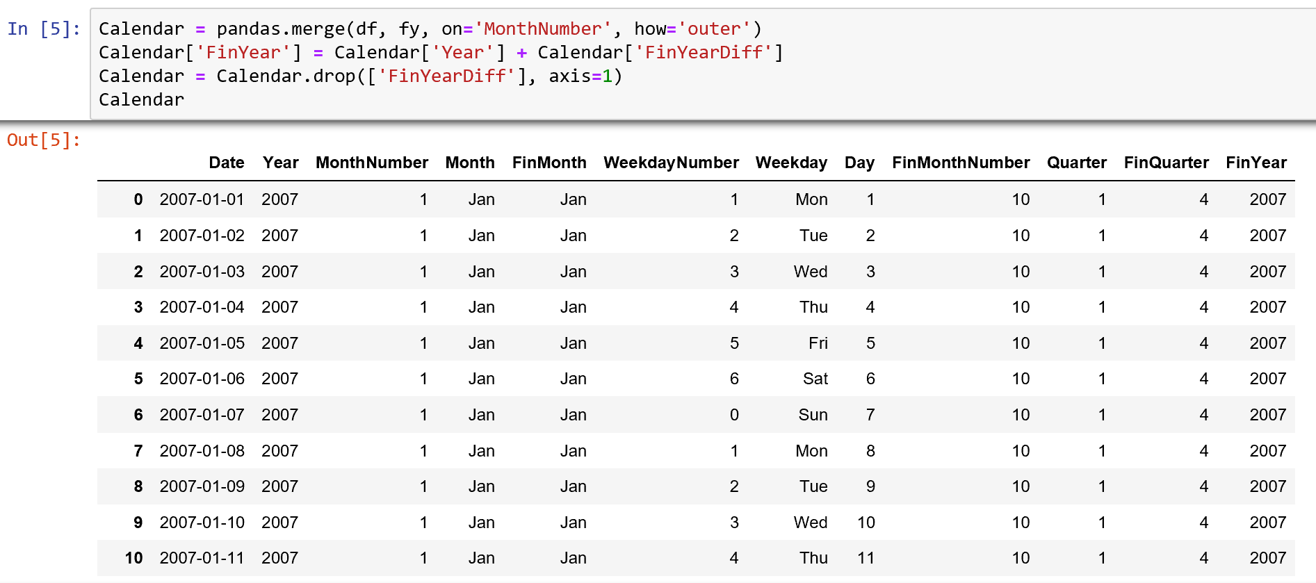 Power BI date table with Python | Data Ideas