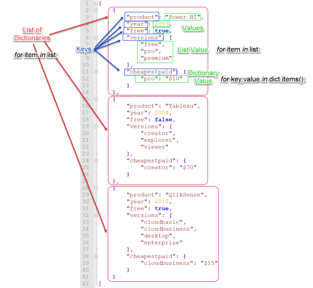 Loading JSON … it looks simple … Part 2 | Data Ideas